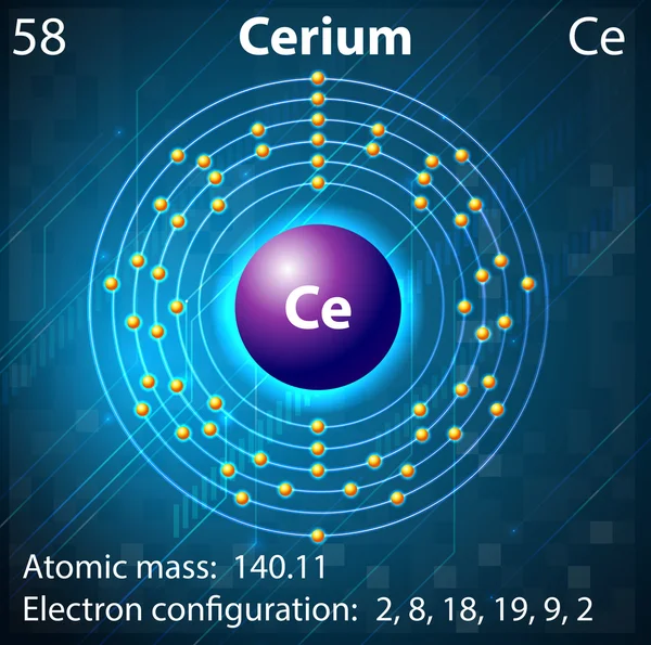Cerium Vector Art Stock Images | Depositphotos