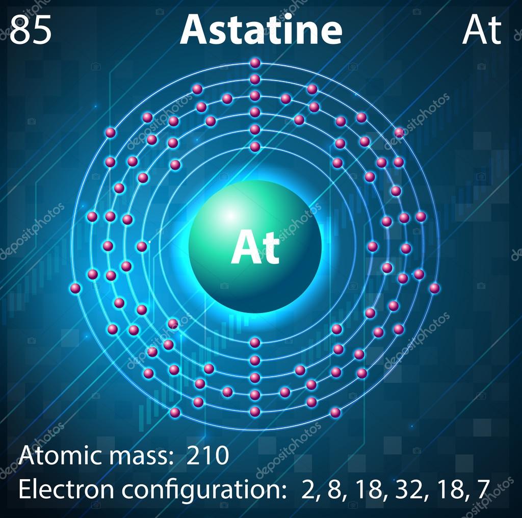 Astatine Electron Configuration