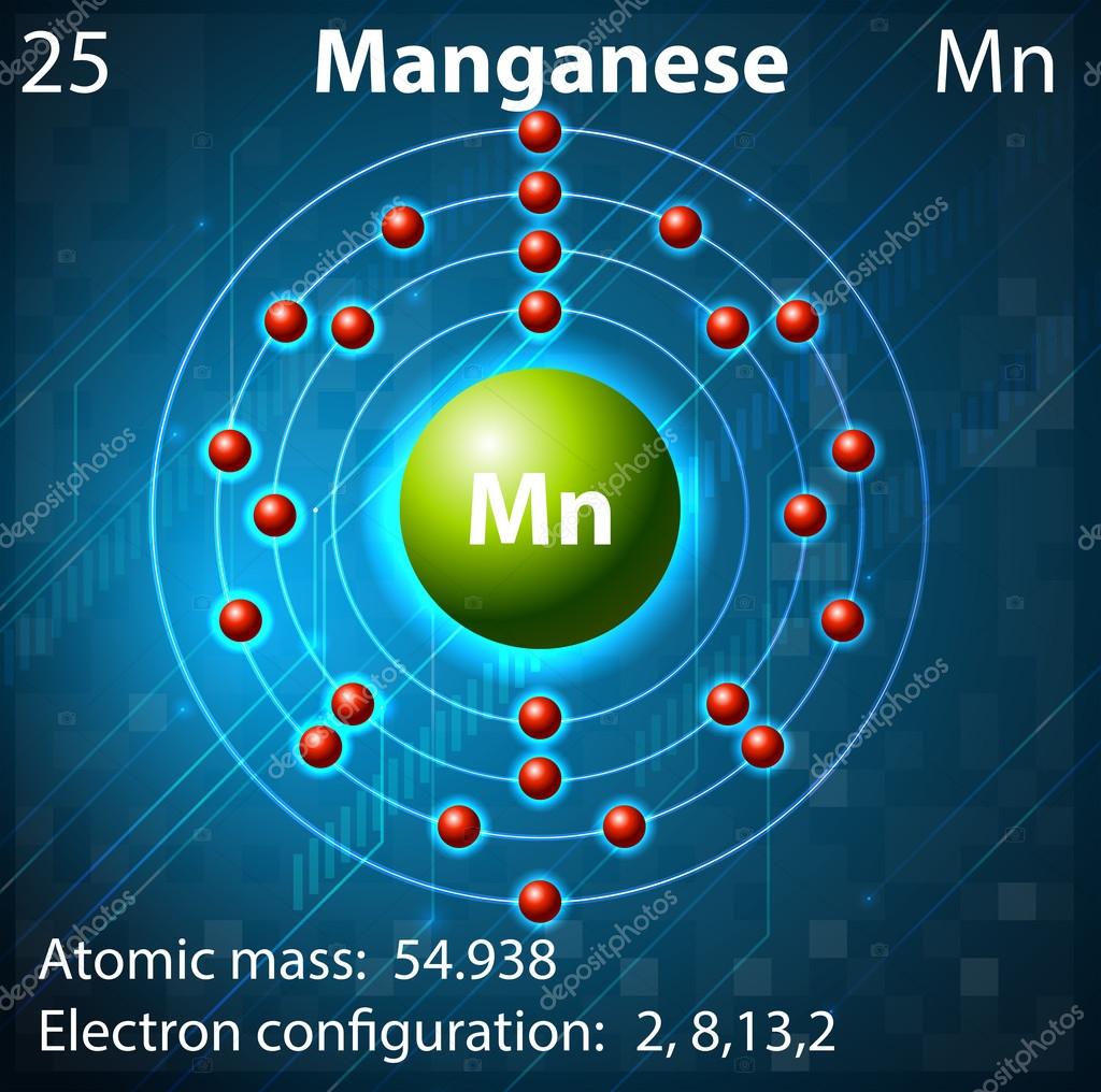 Manganese Atom Model
