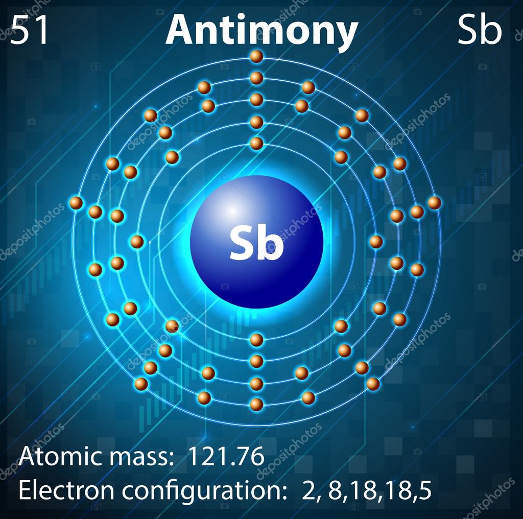 Antimony Atom