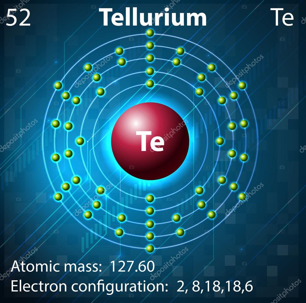 Tellurium Bohr Model