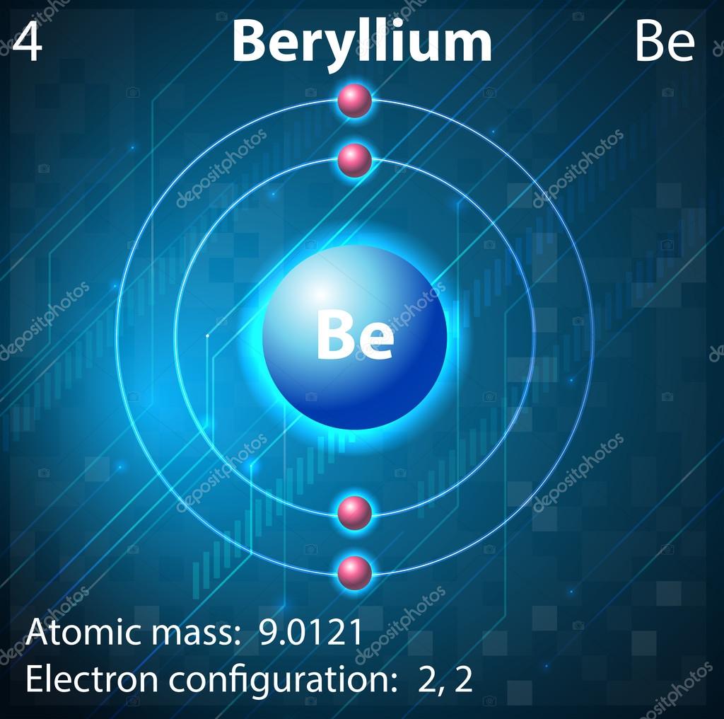 Beryllium Electron Configuration