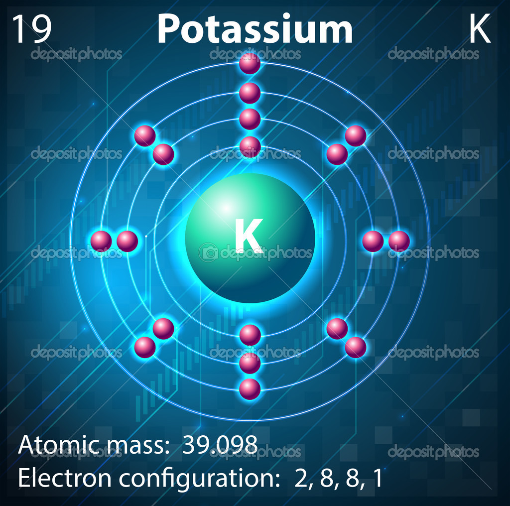 Potassium Molecule