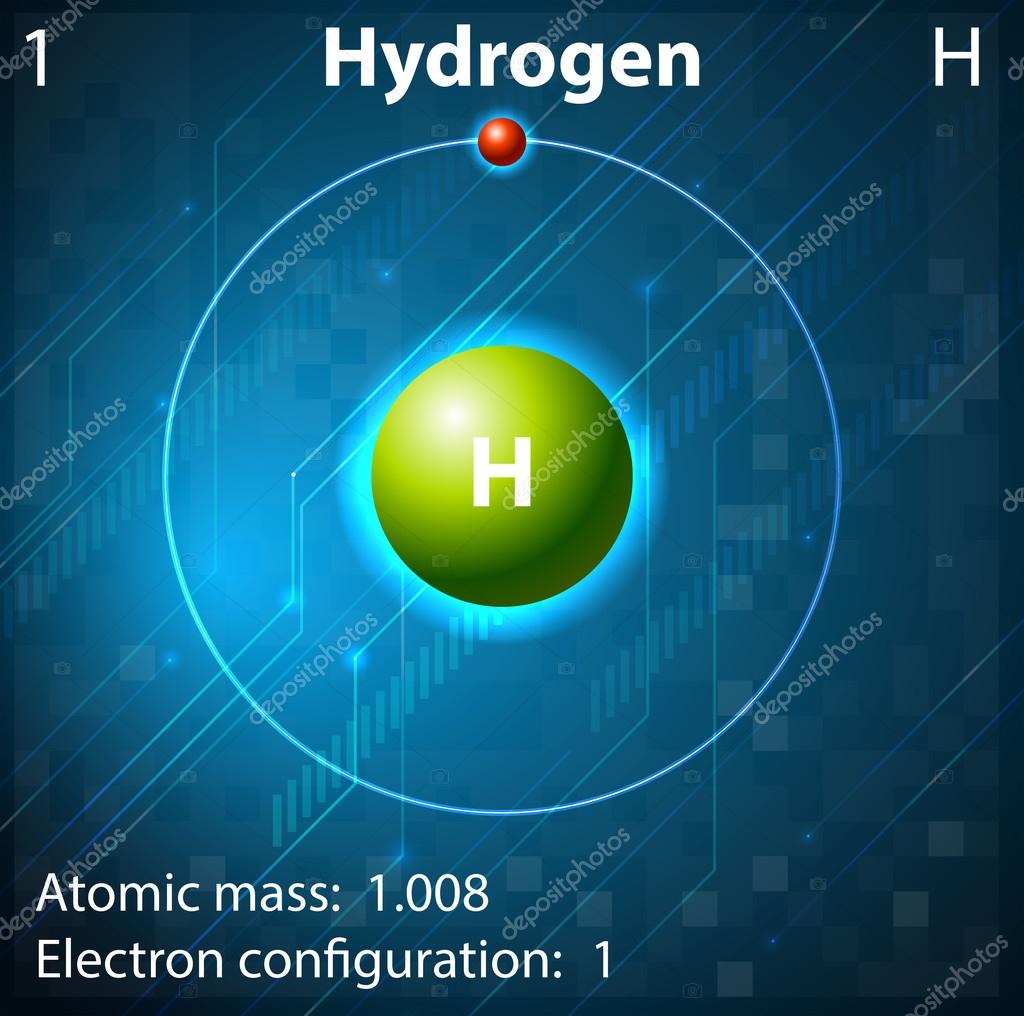 Hydrogen Element Model