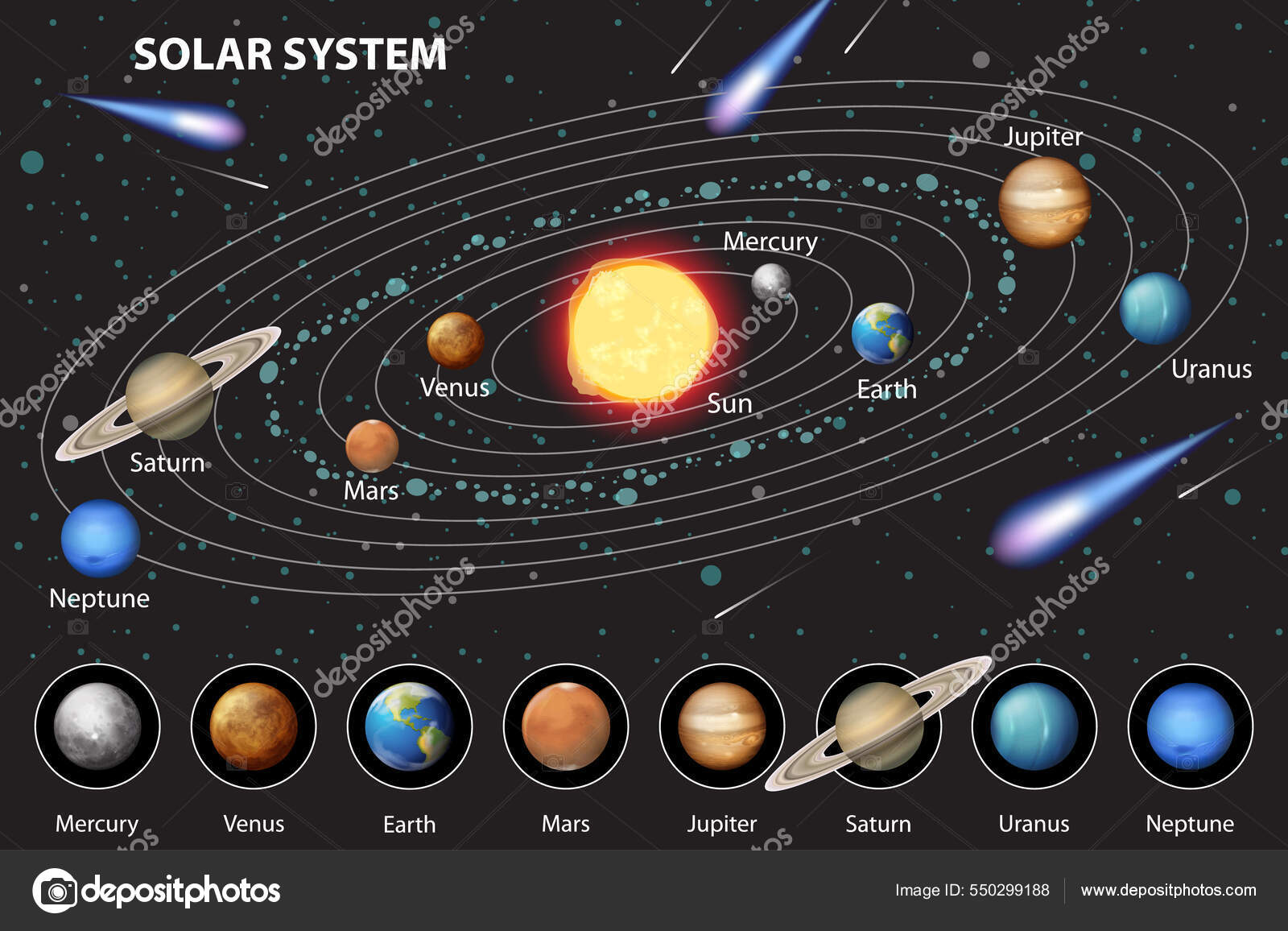 Solar System Science Education Illustration Stock Vector by ...