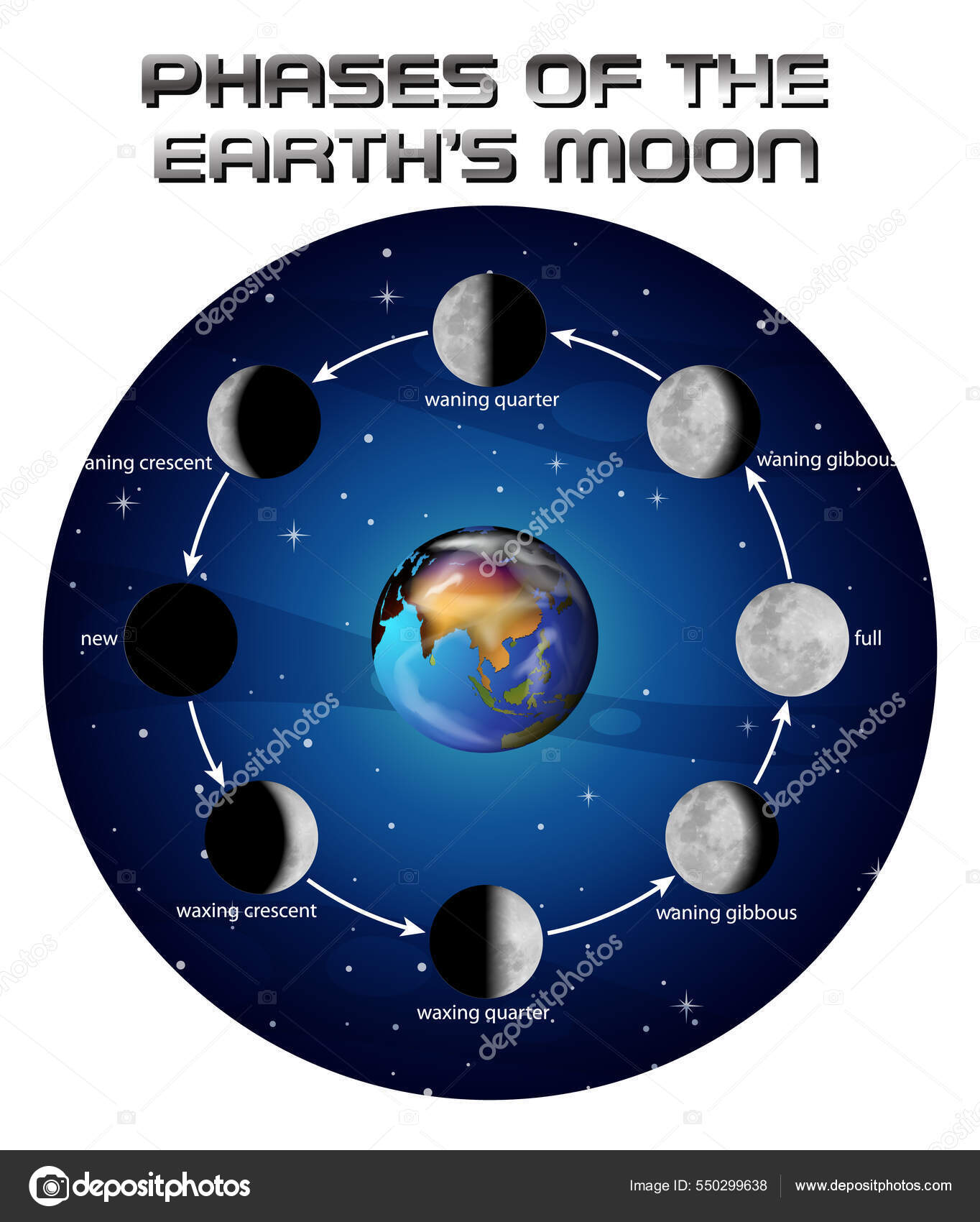 Phases Of The Moon Diagram