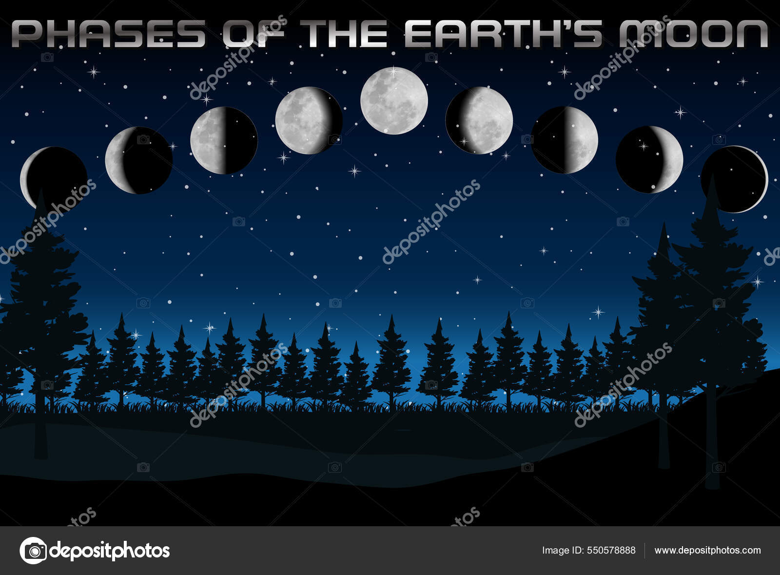 Phases Of The Moon Clipart Education