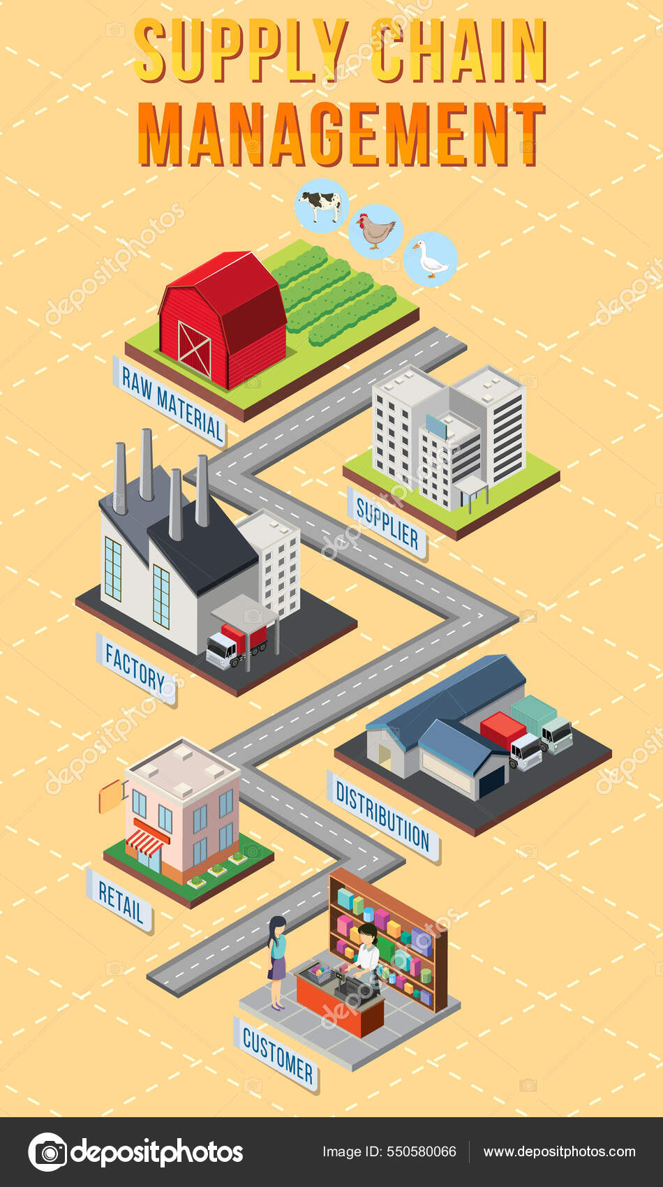 Diagrama Ilustración Gestión Cadena Suministro Vector de stock por ©blueringmedia 550580066