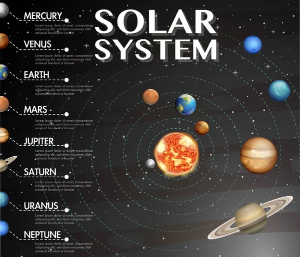Planets Solar System Information Infographic Illustration Stock Vector ...