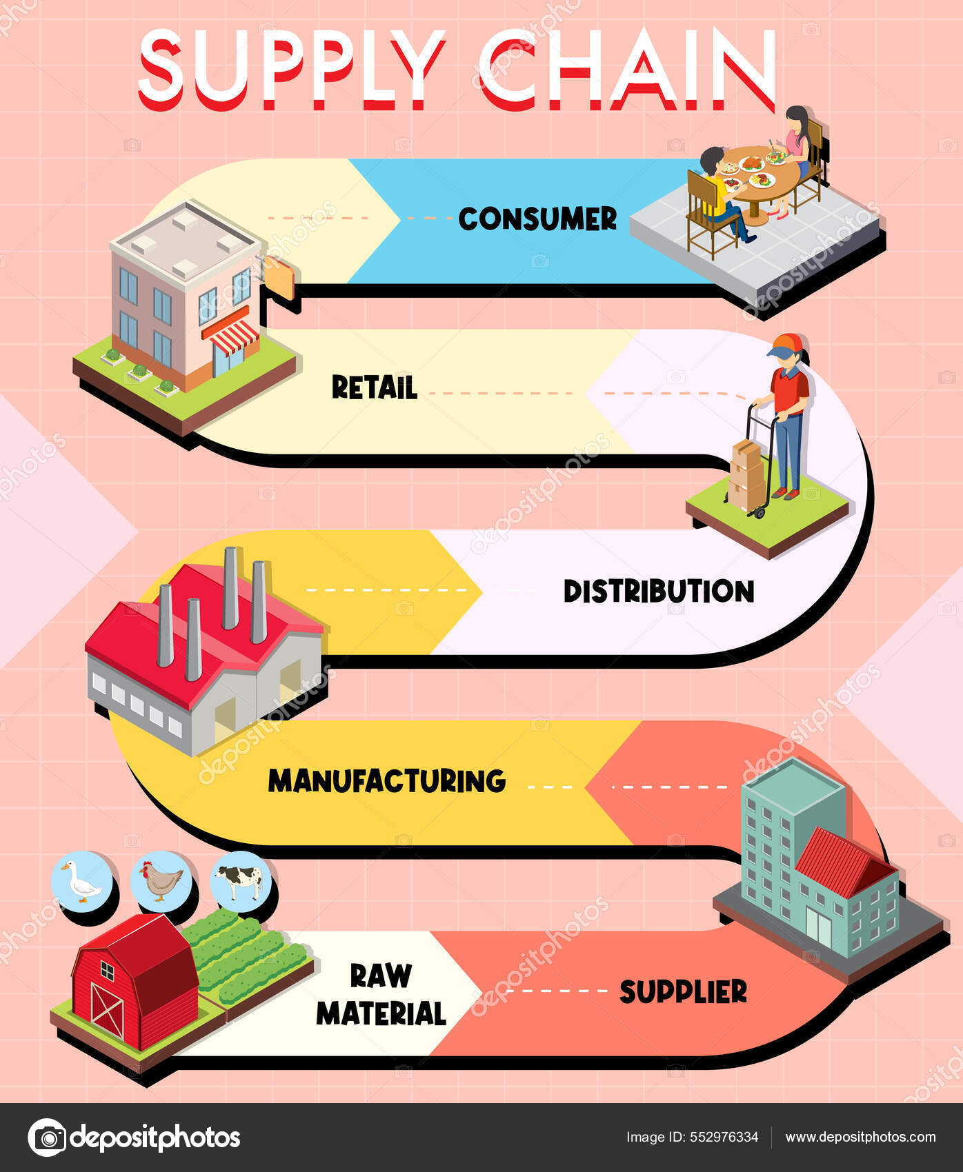 Schéma Gestion Chaîne D'approvisionnement Illustration Stock Vector by ...