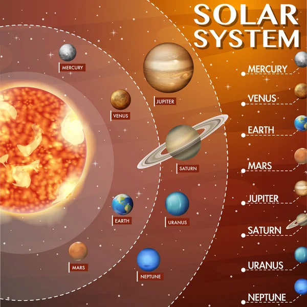 Solar System Science Education Illustration Stock Vector by ...