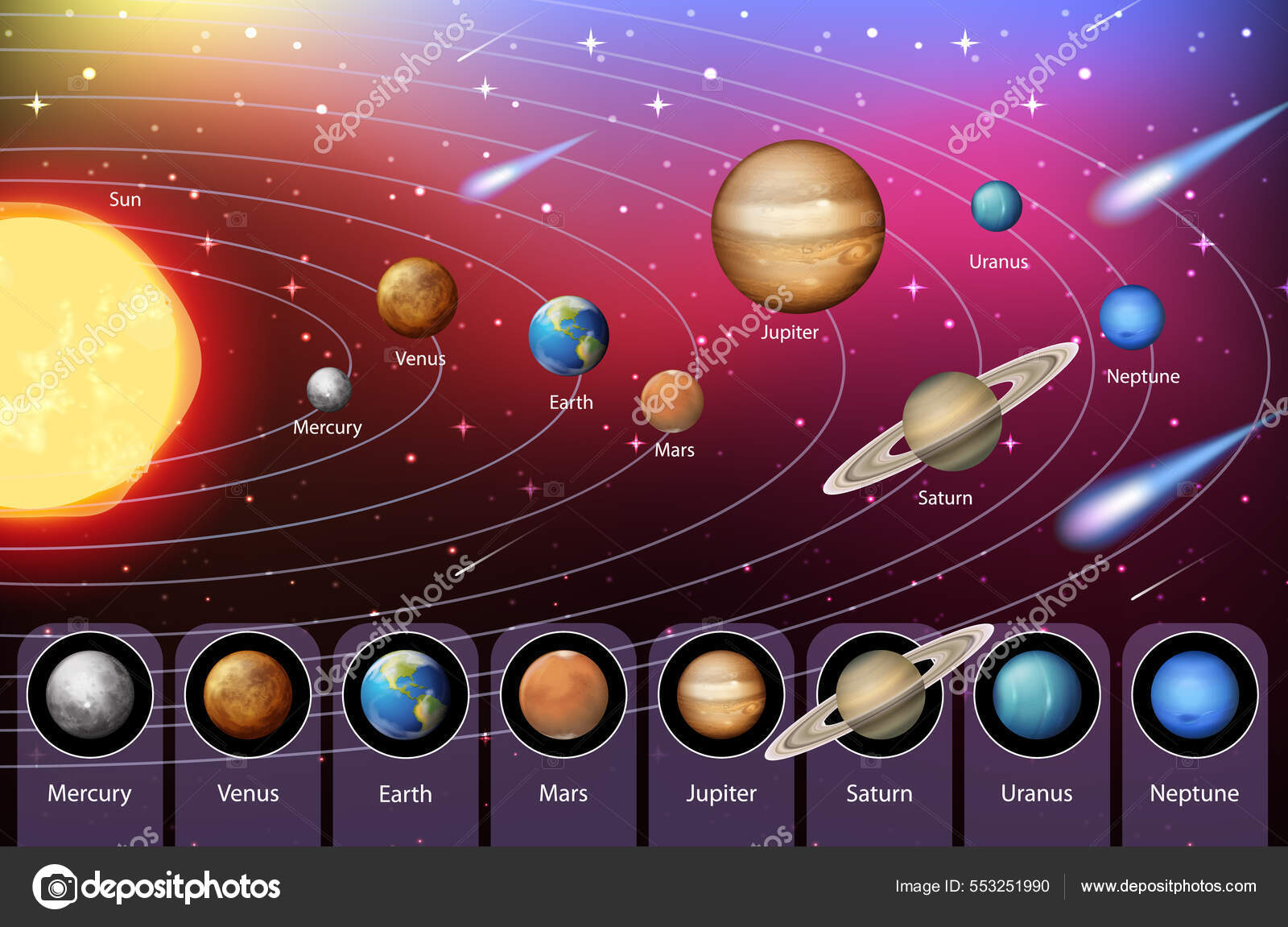 Solar System Science Education Illustration Stock Vector by ...