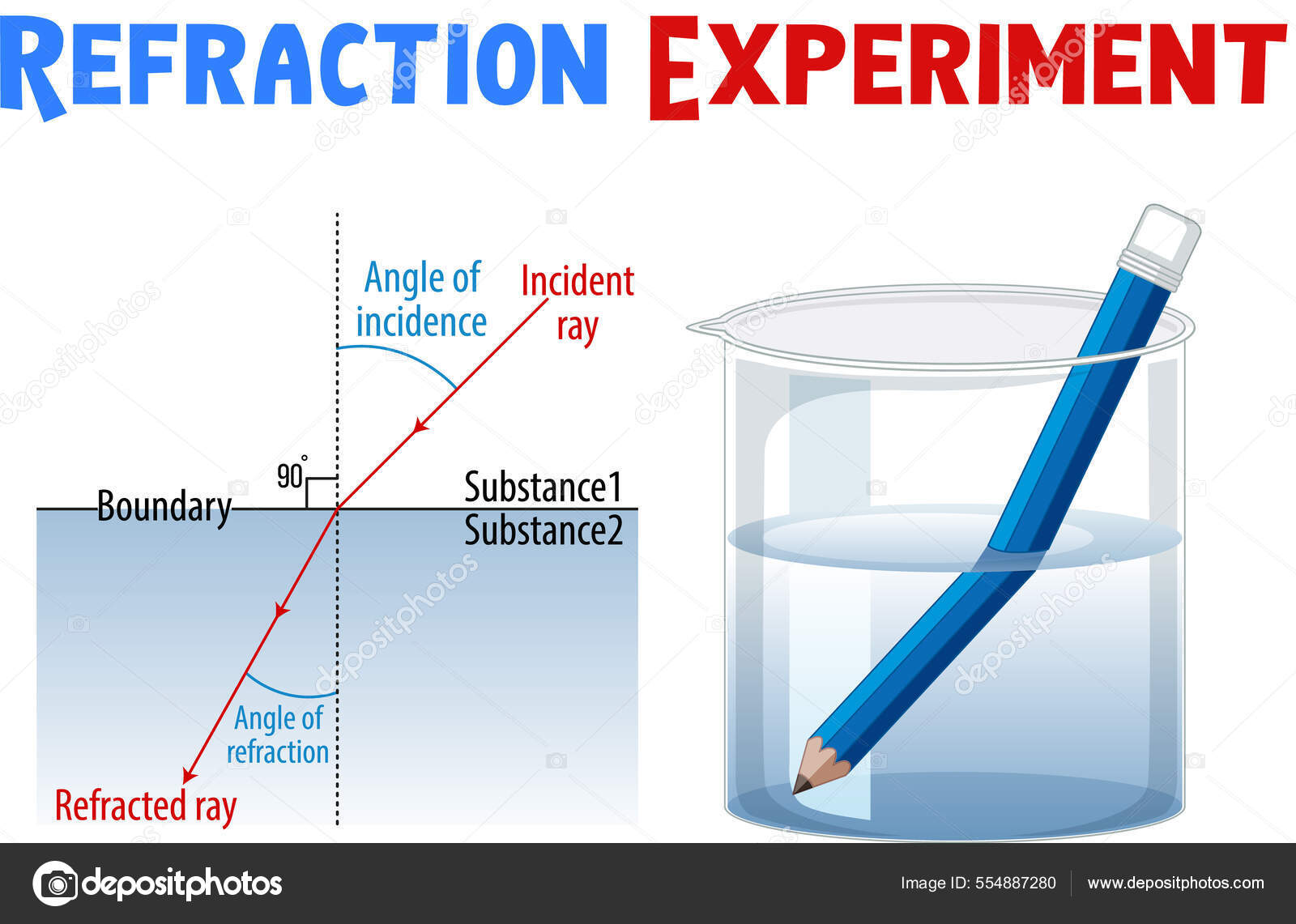 Diagrama Experimento Con Ilustración Refracción Vector de stock por ...