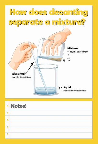 Separating Iron Filings Sand Experiment Illustration Stock Vector by ...