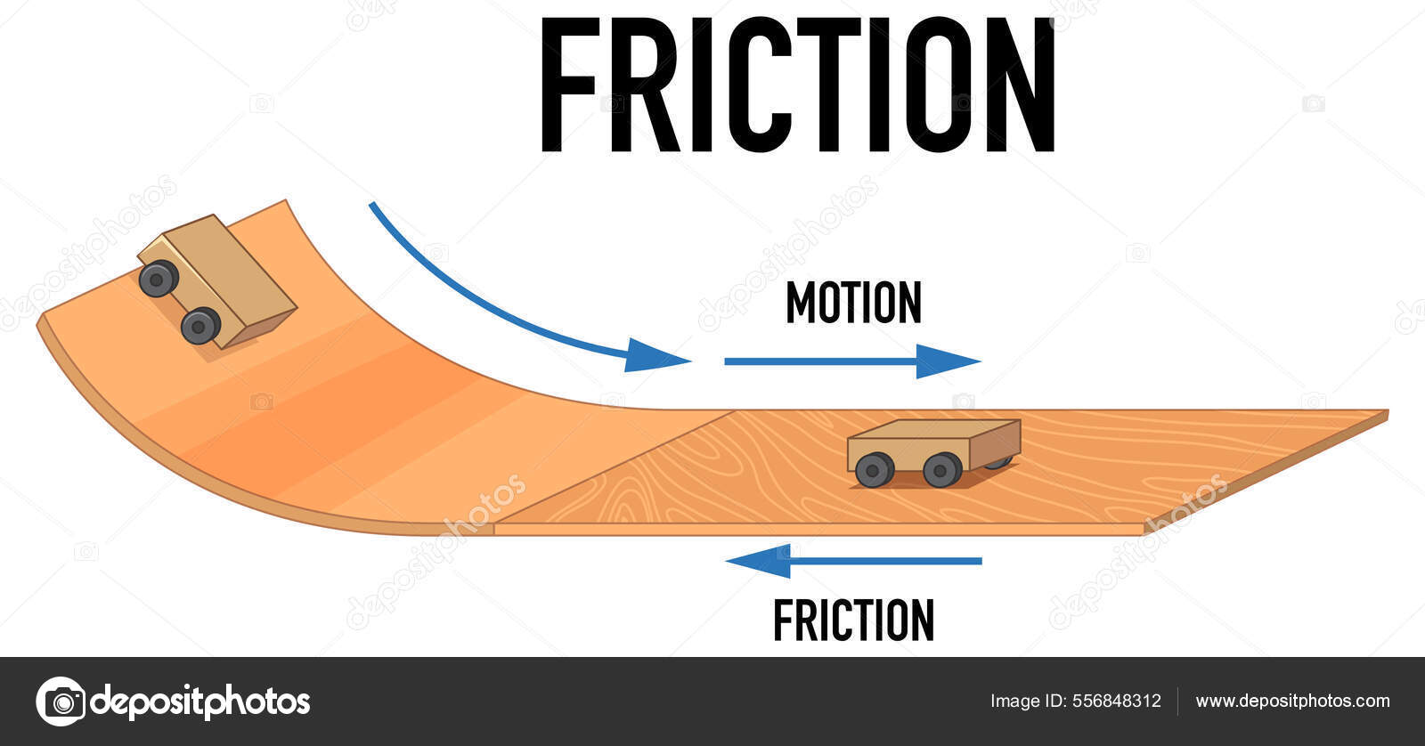 Example Friction Experiment Illustration Stock Vector by ©blueringmedia 556848312