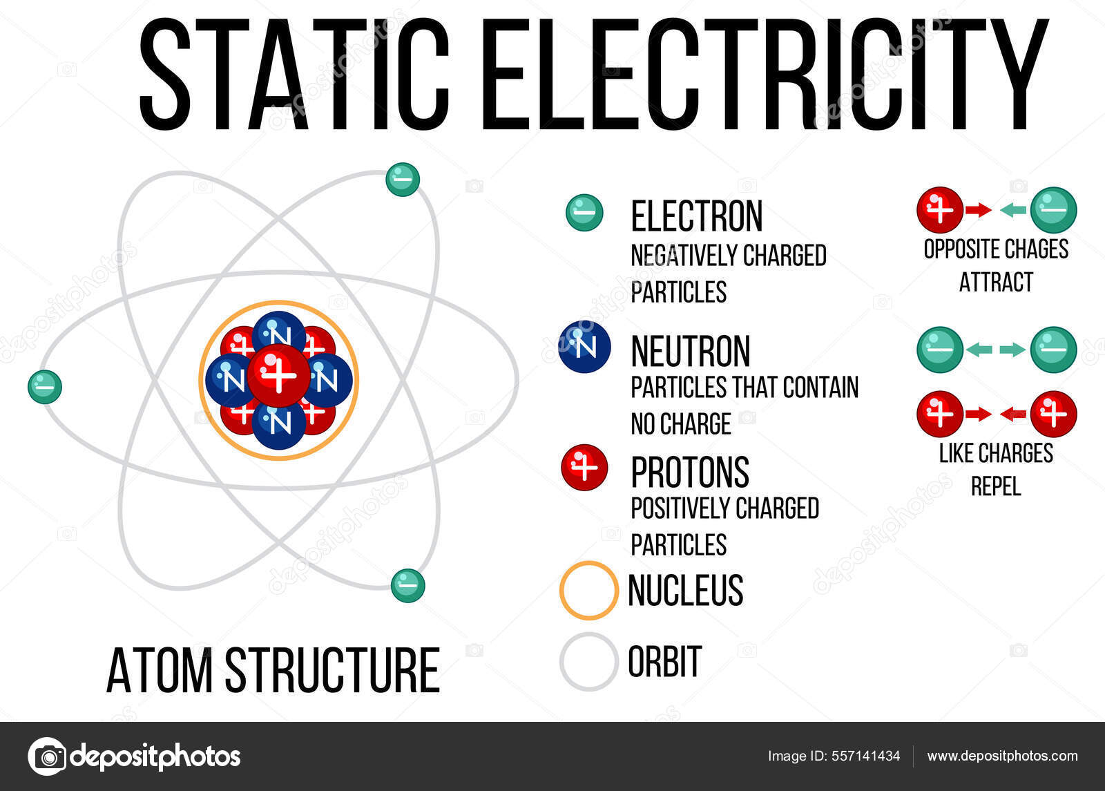 Diagram Atom Structure Illustration Stock Vector by ©blueringmedia ...