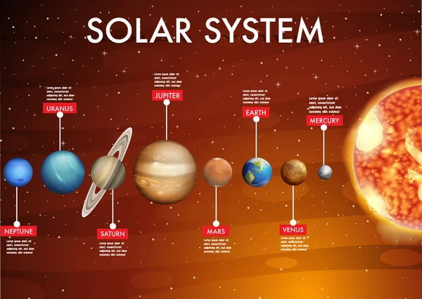 Planets Solar System Information Infographic Illustration Stock Vector ...