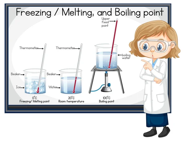 Melting Point Clipart