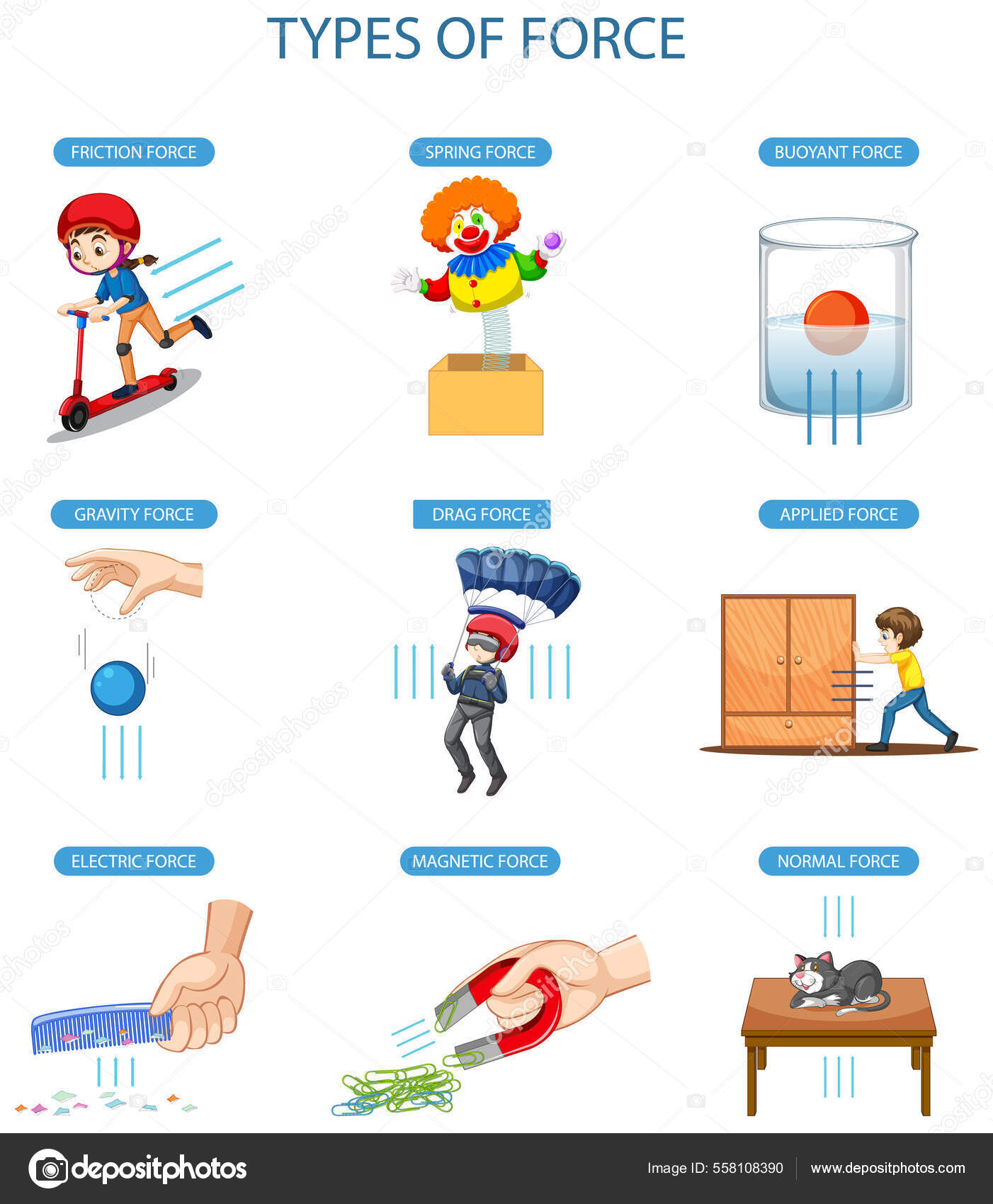 Different Types Force Illustration Stock Vector Image by ©blueringmedia ...