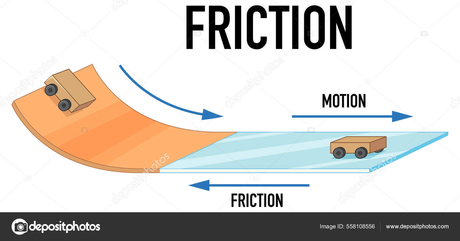 Example Friction Experiment Illustration Stock Vector Image by ...