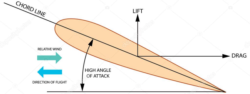 Airfoil Vector Art Stock Images | Depositphotos