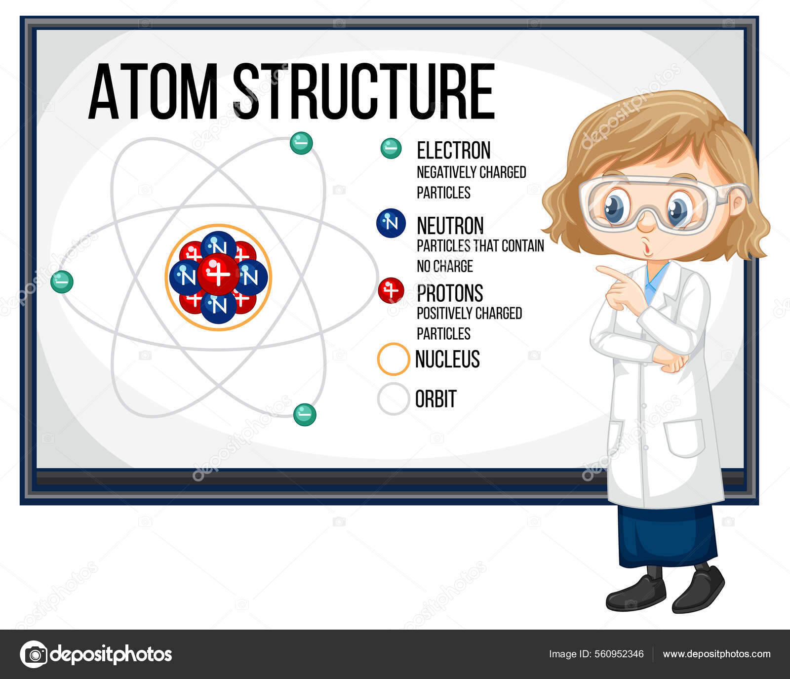 Scientist Girl Explaining Atom Structure Static Electricity ...