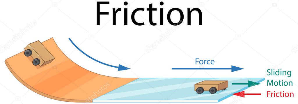 Surface friction Vector Art Stock Images | Depositphotos