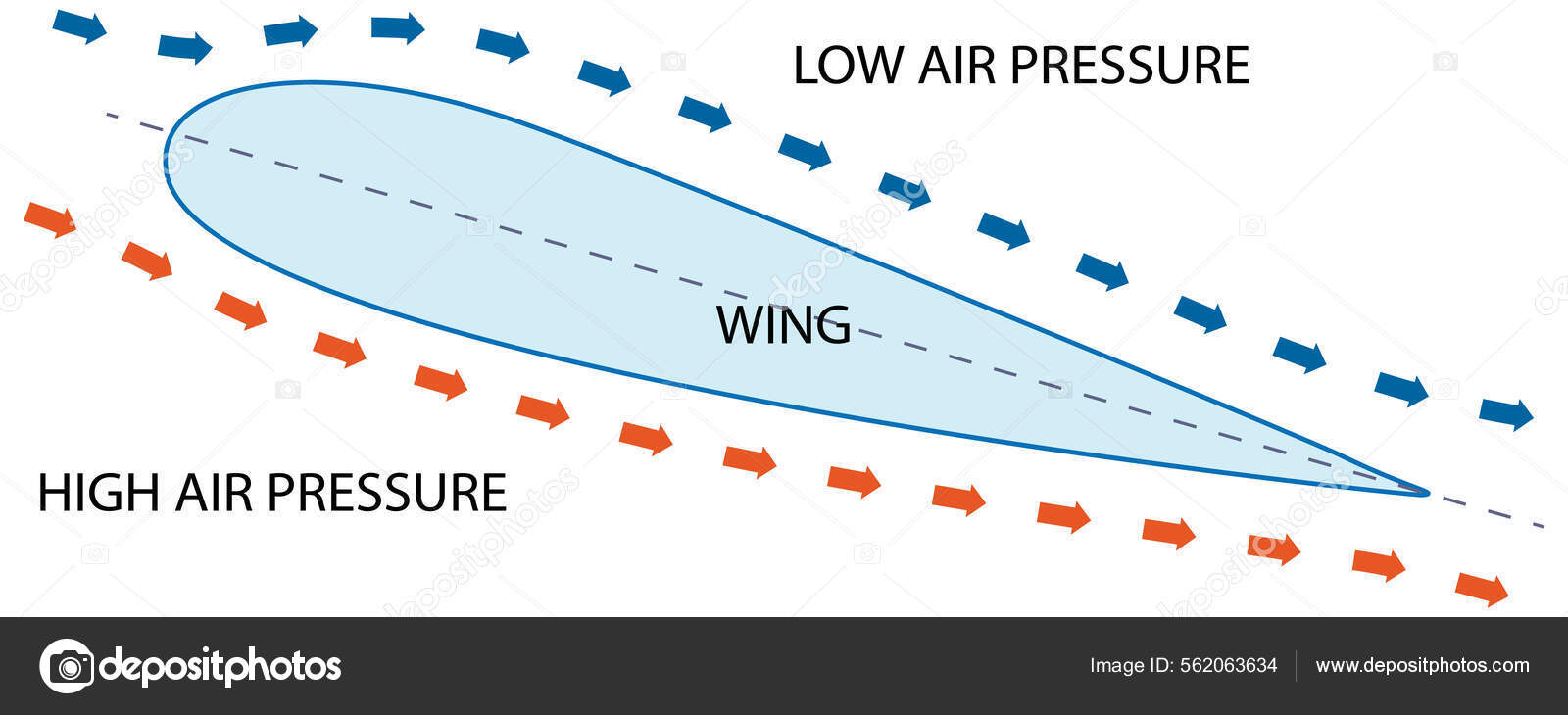 Lift Aircraft Illustration Stock Vector by ©blueringmedia 562063634