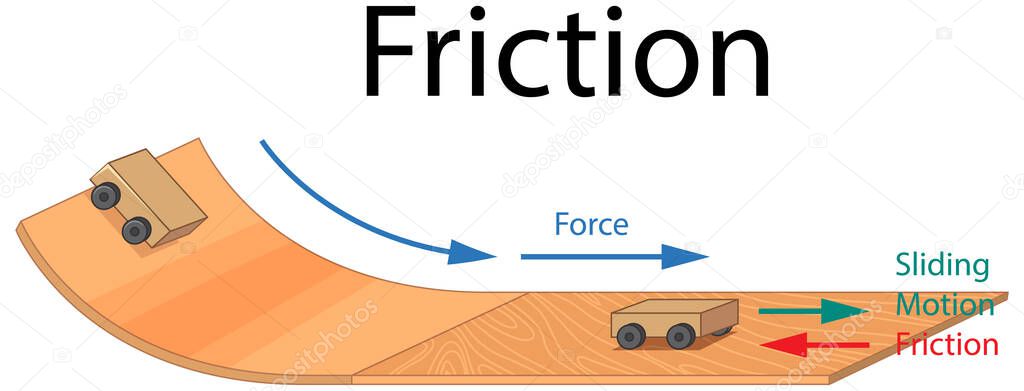 Surface friction Vector Art Stock Images | Depositphotos