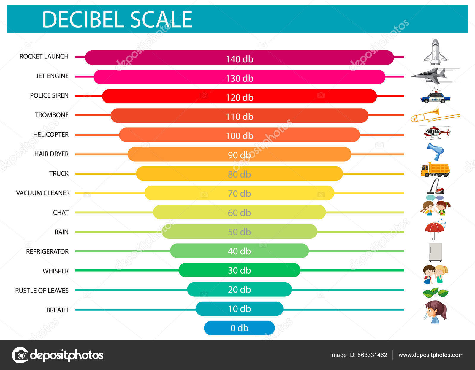 Decibel Chart For Kids