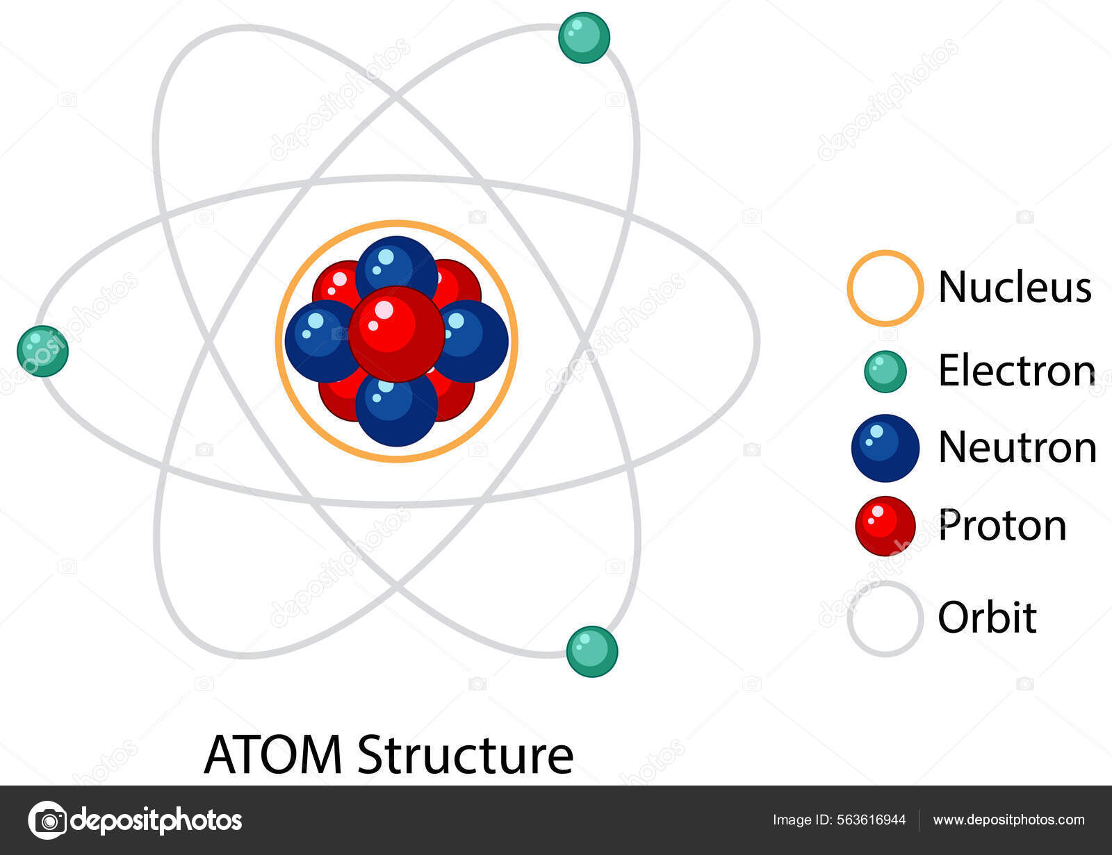Schéma L'illustration Structure Atomique image vectorielle par ...