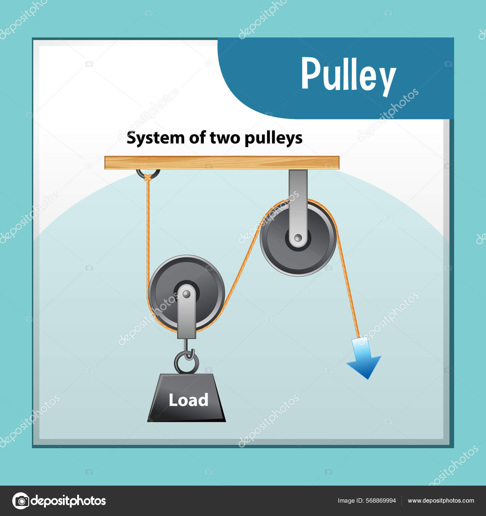 Science Experiment System Two Pulleys Illustration Stock Vector by ...