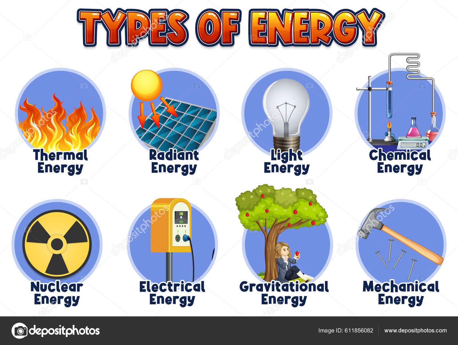 Types D'illustration Diagramme D'énergie image vectorielle par ...