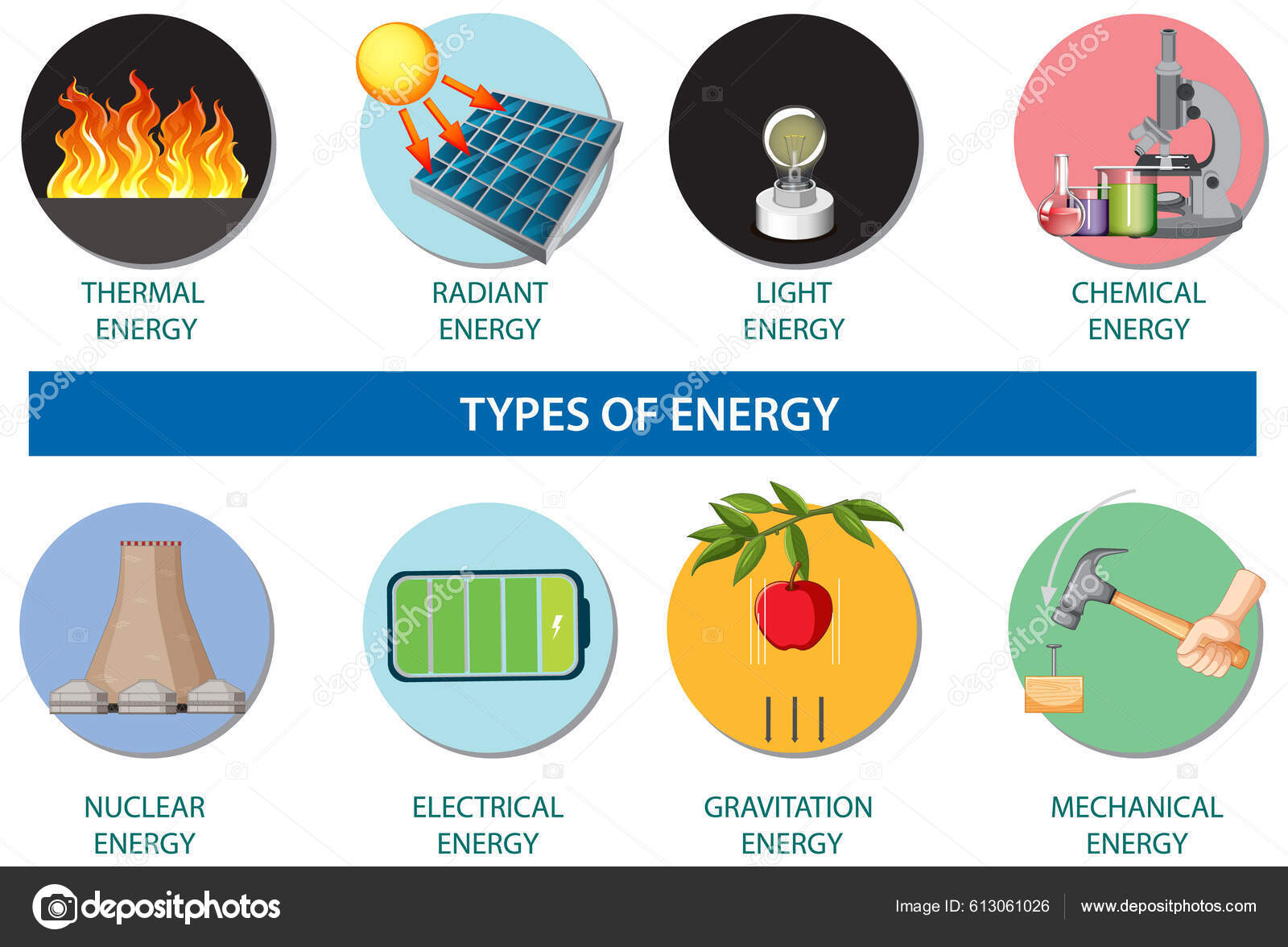 Types Of Energy Clipart