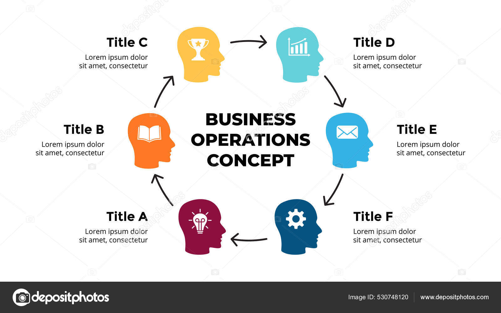 Business operations. Circle diagram. Human head infographic. Group of ...