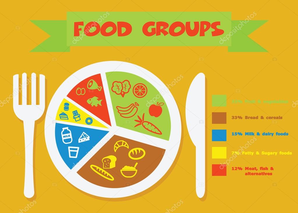 Food groups Stock Vector Image by ©tulpahn #48107347