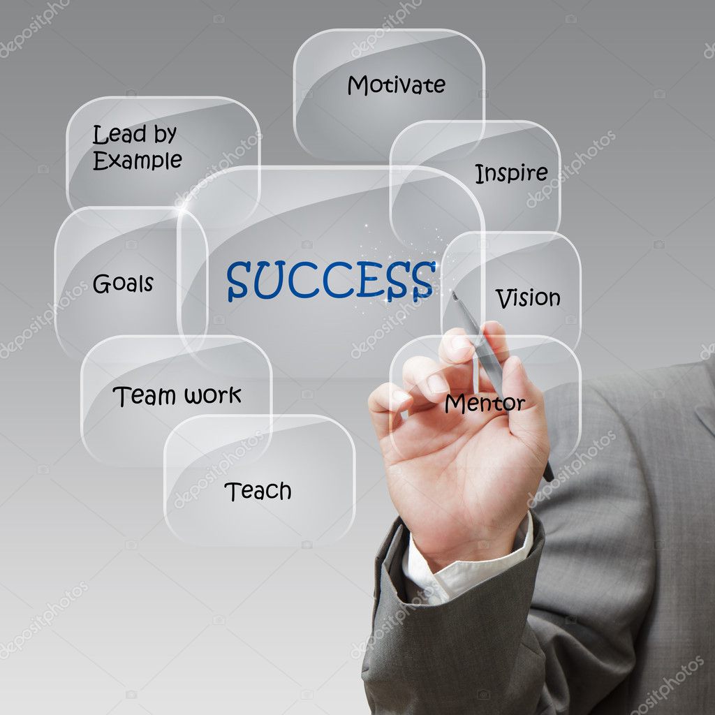 Businessman draws success flow chart Stock Photo by ©buchachon_photo ...