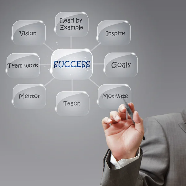 Businessman draws success flow chart Stock Photo by ©buchachon_photo ...