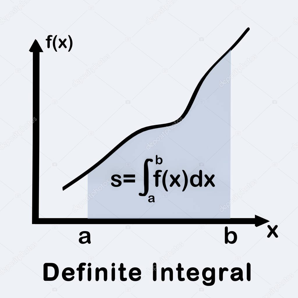 Ilustraci n 3D de una integral definida: el rea bajo el gr fico de la funci n 2024