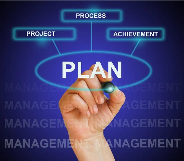Plans and processes Stock Photos, Royalty Free Plans and processes ...