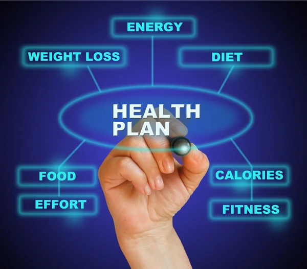 健康計画図 Stock Photos, Royalty Free 健康計画図 Images | Depositphotos