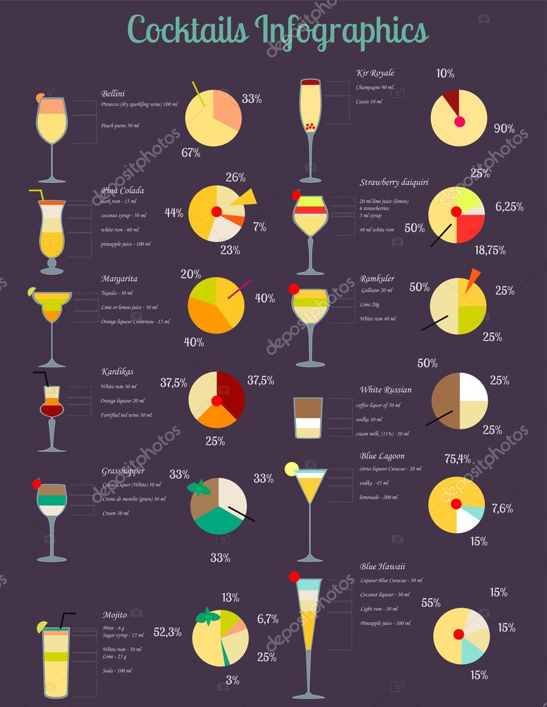 Cocktails Infographic — Stock Vector © Mariam2707 #47688851