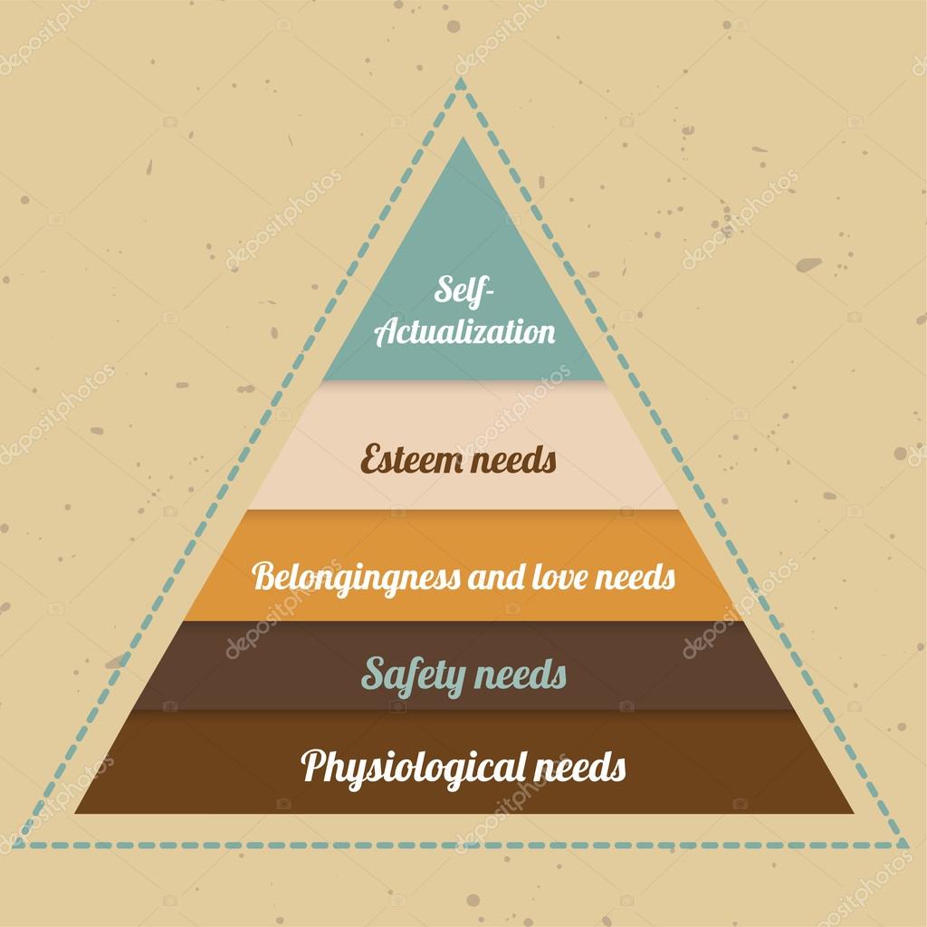 Pirámide de Maslow Stock Vector by ©voinSveta 28771271 Pirámide de Maslow Stock Vector by ©voinSveta 28771271