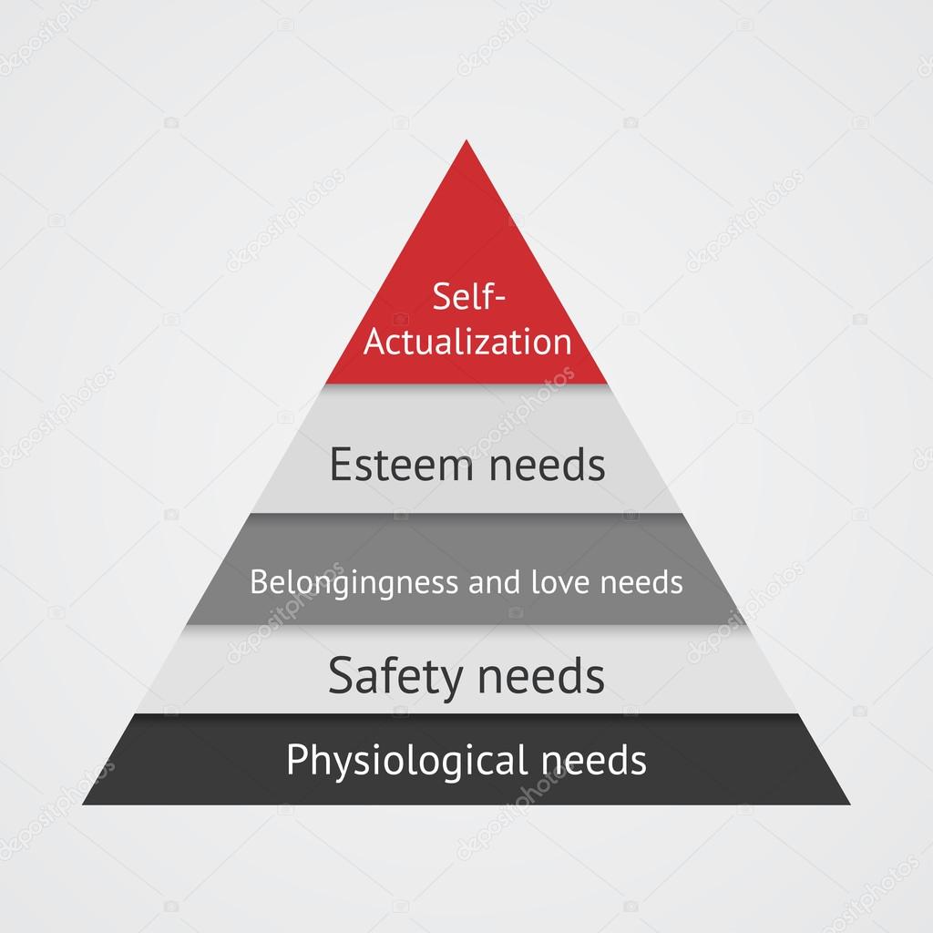 Maslow Pyramid Stock Vector Image by ©voinSveta #29248585