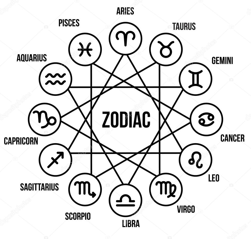 Signo De Ar Do Zodiaco