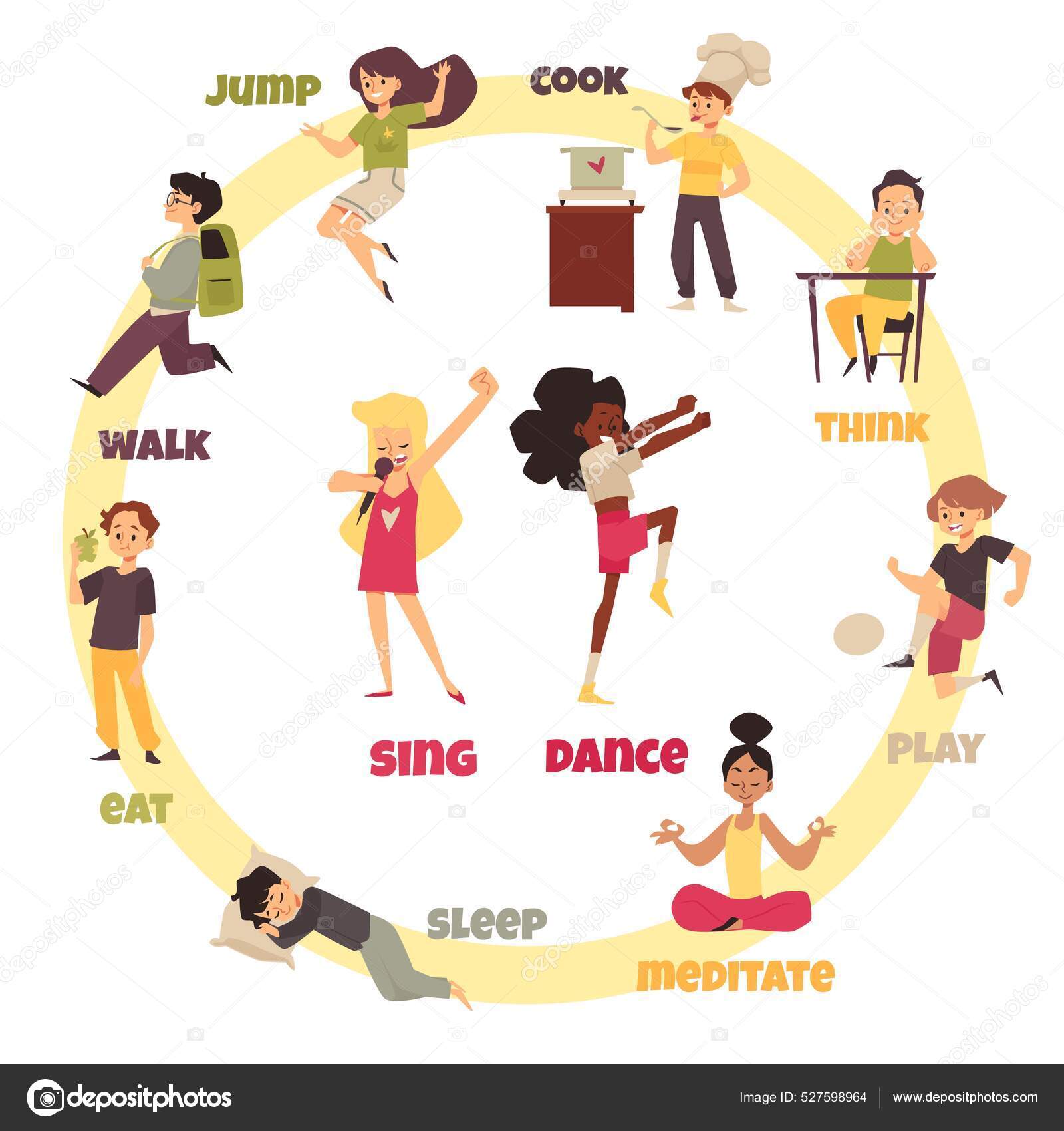 Table sheet of English verbs with children, flat vector illustration ...
