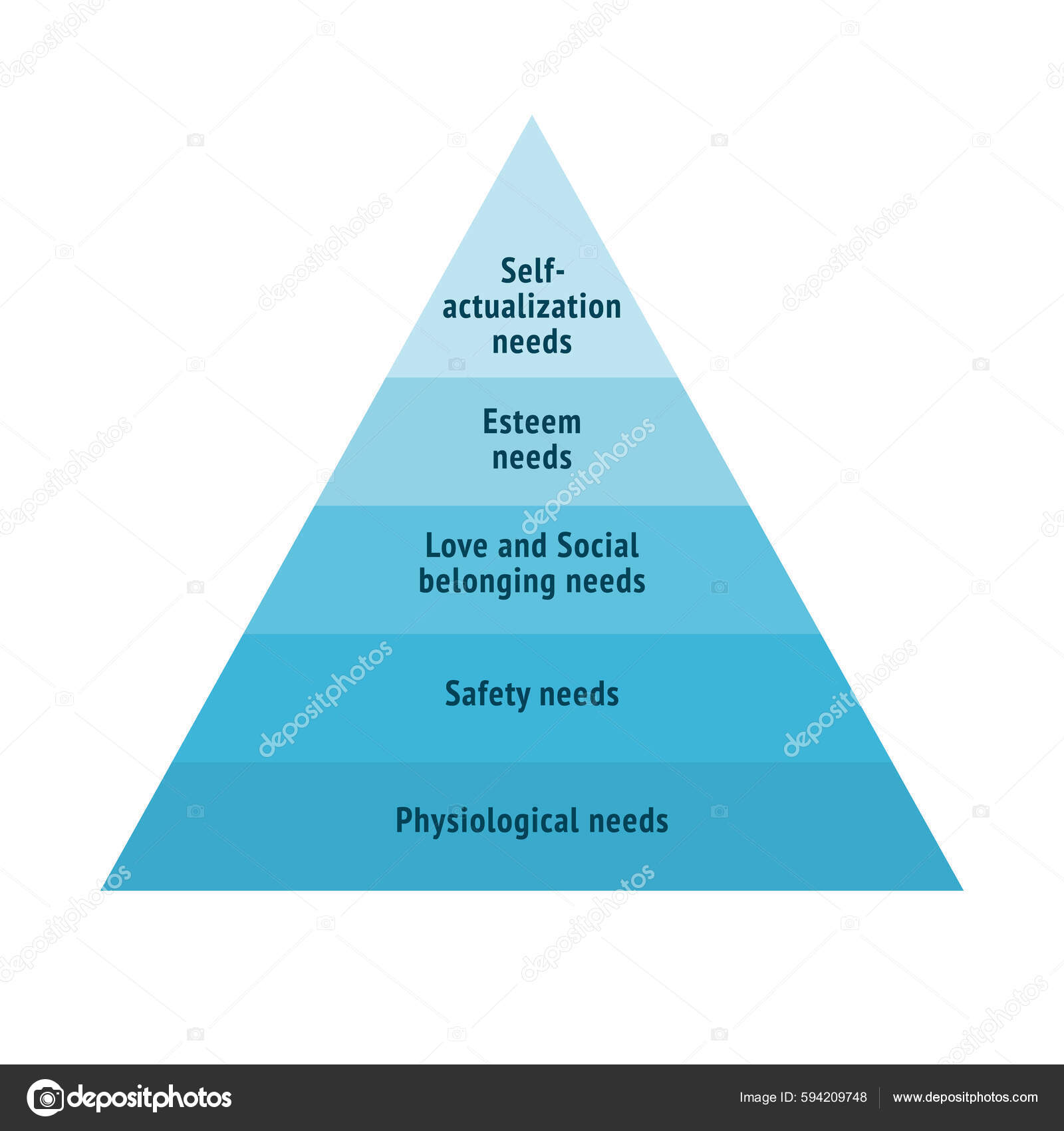 Concept Psychology Maslows Pyramid Vector Flat Illustration White ...