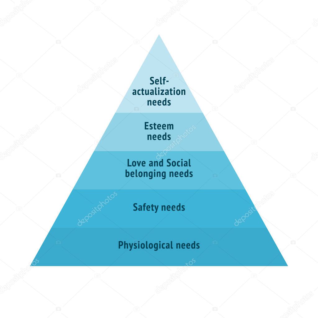 Concept of psychology is Maslows Pyramid, vector flat illustration on ...