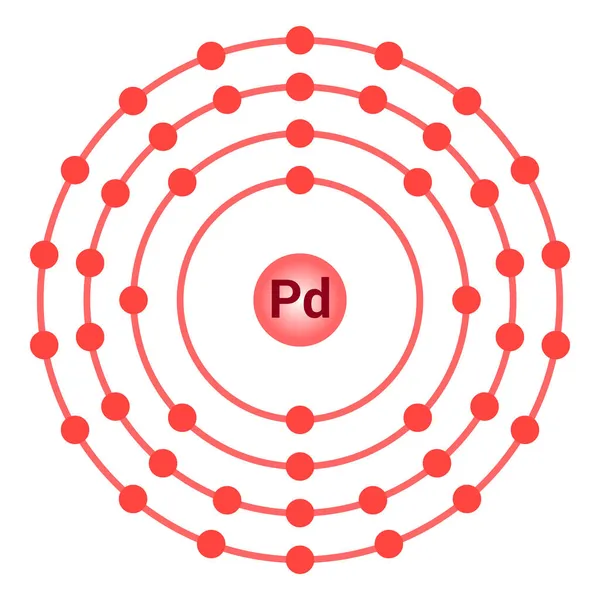 Magnesium Atom Diagram