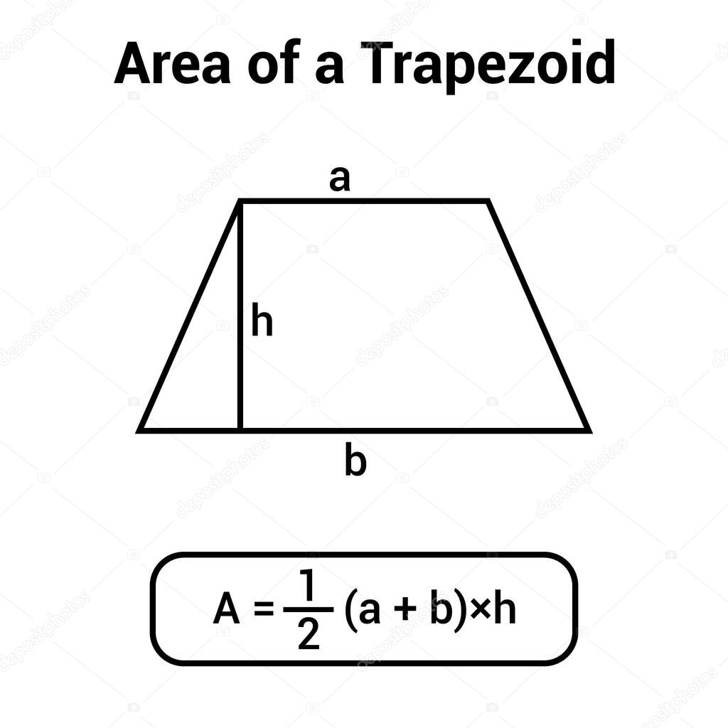 gráficos que muestran el área de un trapezoide en matemáticas 2025